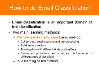 Email Classification | PDF
