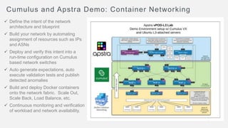 Network Architecture for Containers | PPT