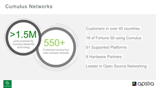 Network Architecture for Containers | PPT