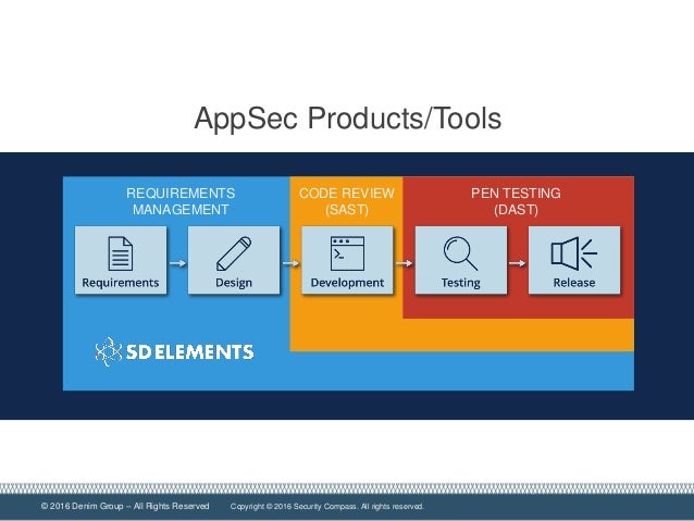 Threadfix And Sd Elements Unifying Security Requirements And Vulnerab 