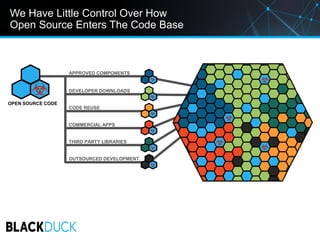 Create a Unified View of Your Application Security Program – Black Duck Hub and ThreadFix | PPT