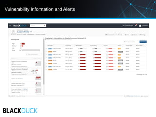 Create a Unified View of Your Application Security Program – Black Duck Hub and ThreadFix | PPT