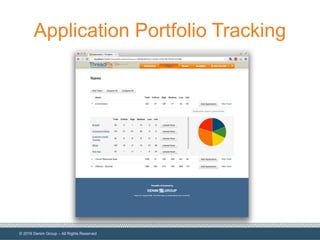 Create a Unified View of Your Application Security Program – Black Duck Hub and ThreadFix | PDF