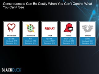 Create a Unified View of Your Application Security Program – Black Duck Hub and ThreadFix | PPT