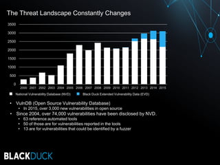 Create a Unified View of Your Application Security Program – Black Duck Hub and ThreadFix | PPT
