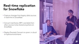 Liberate Your Core Operational Data to Snowflake | PPT