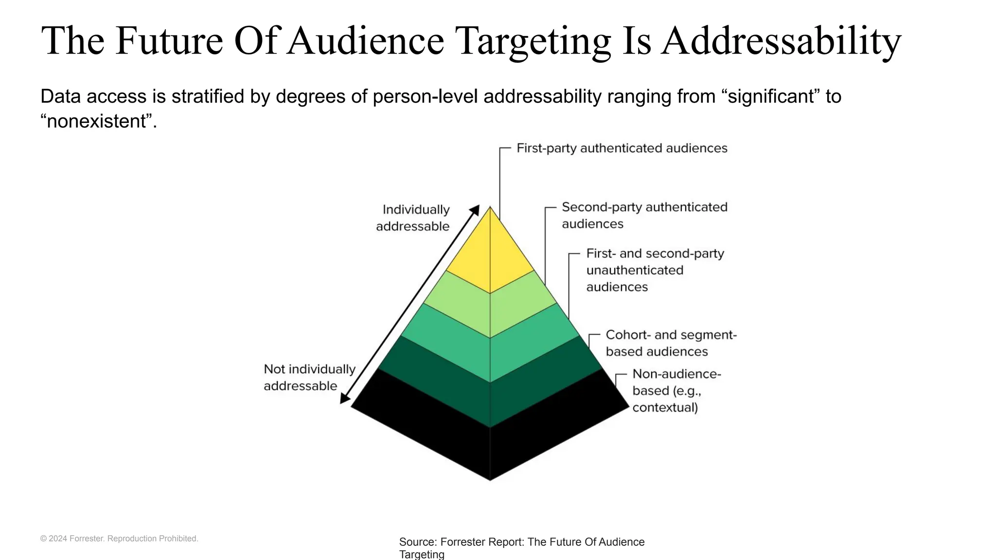 Winning Target Accounts in a Cookieless Era | PDF