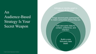 Winning Target Accounts in a Cookieless Era | PDF
