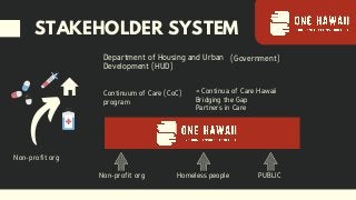 One Hawaii: A digital intervention to coordinate homelessness efforts | PPT