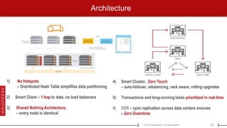 WEBINAR: Architectures for Digital Transformation and Next-Generation ...
