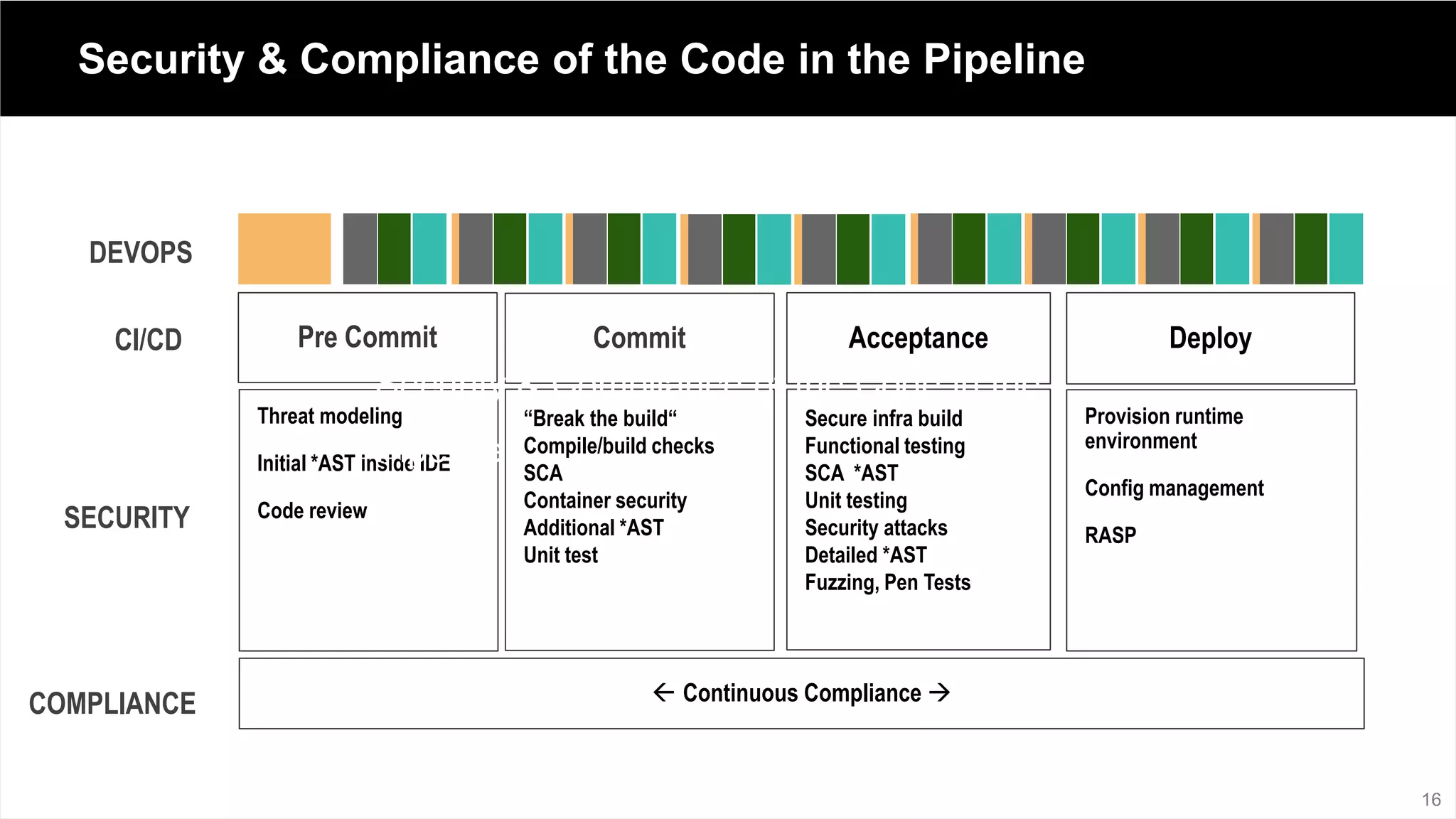 SAP Concur’s Cloud Journey | PPTX