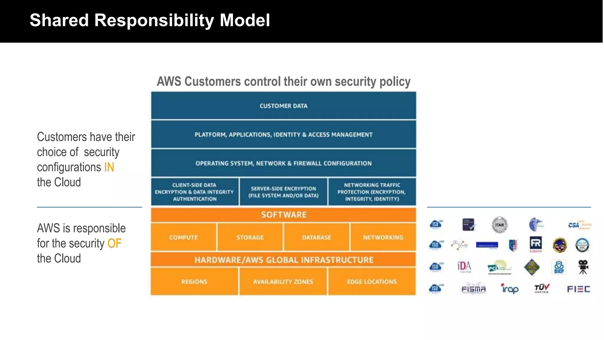 SAP Concur’s Cloud Journey | PPTX