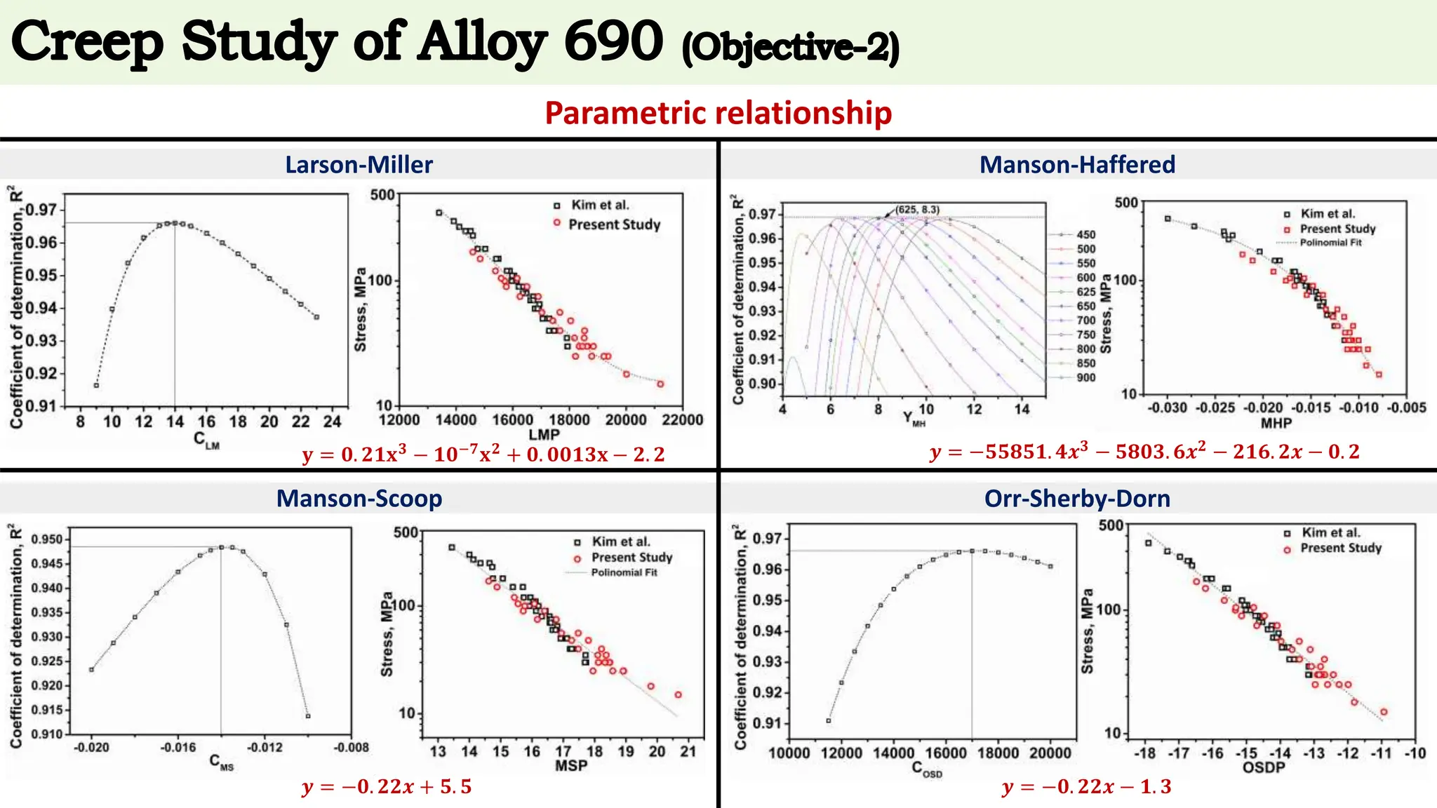 Dynamic strain aging & Creep Behavior of Alloy 690 | PPT