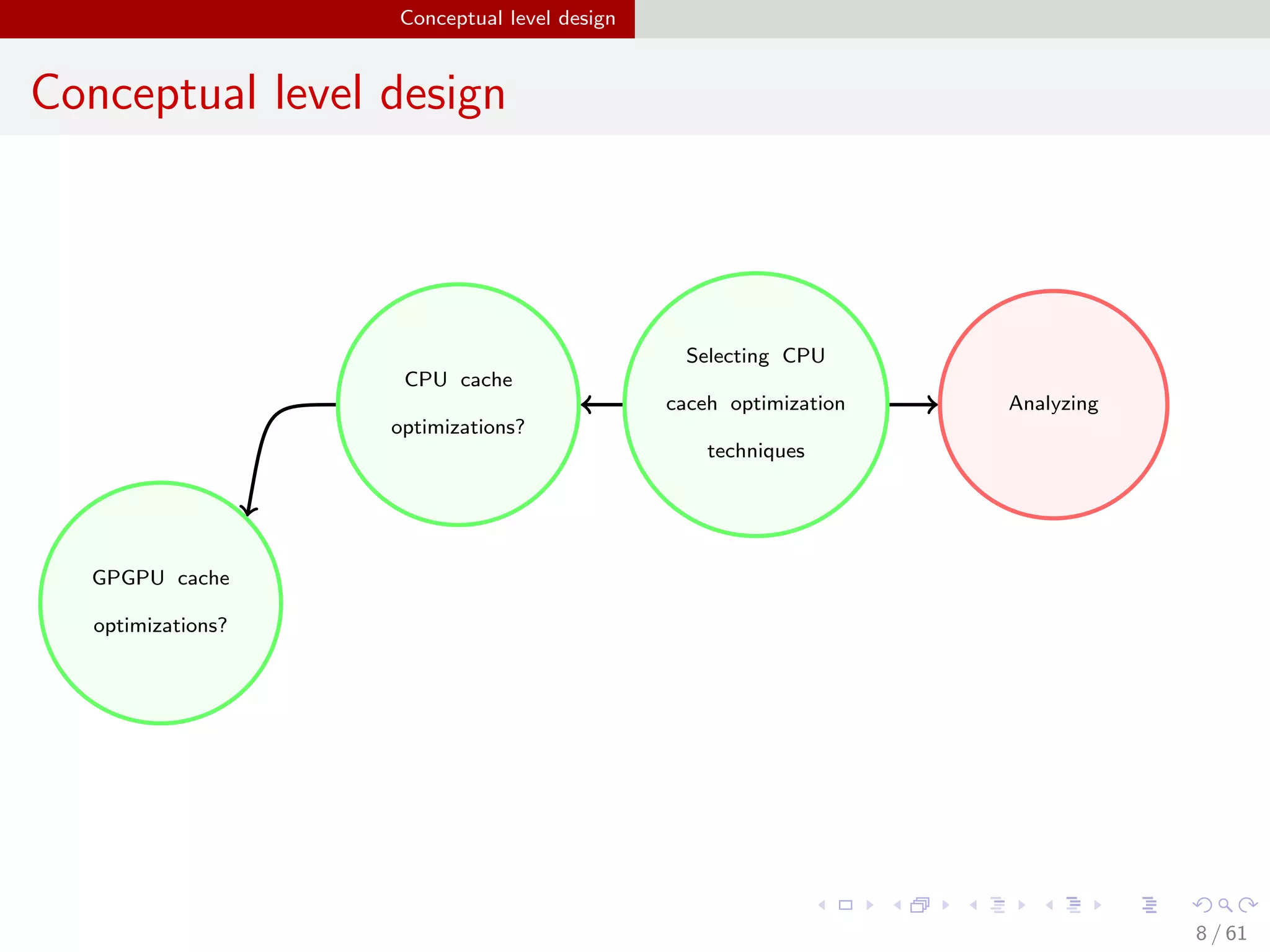 Cache Optimization Techniques for General Purpose Graphic Processing Units | PDF | Computing ...