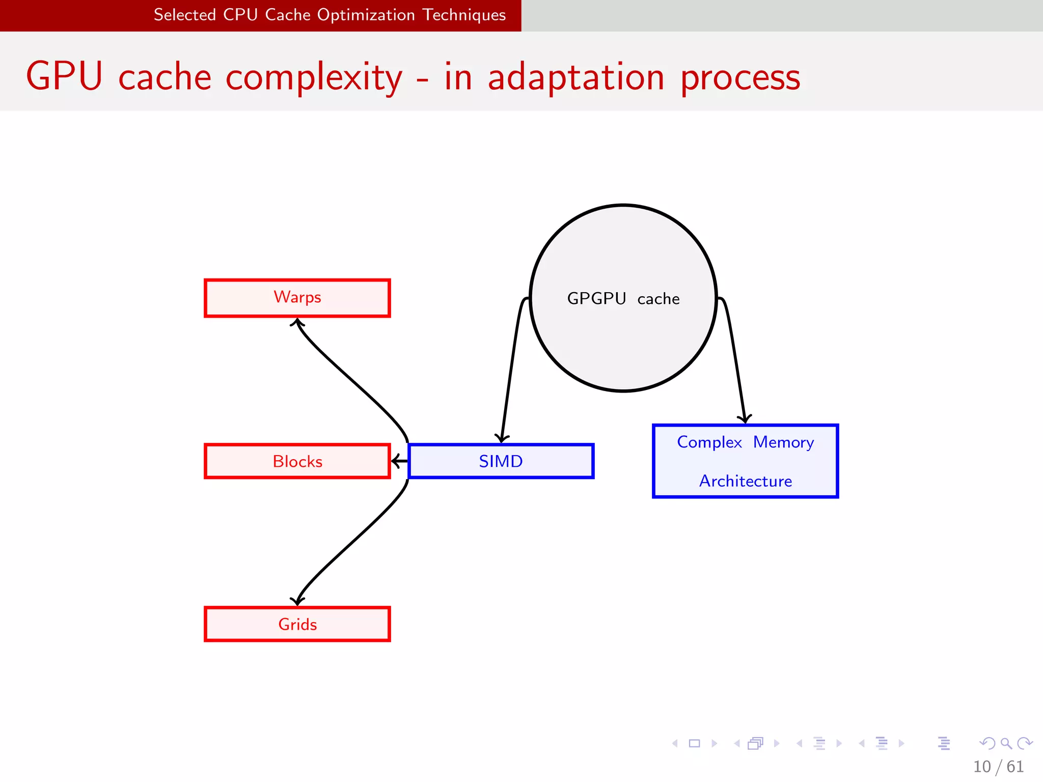 Cache Optimization Techniques for General Purpose Graphic Processing Units | PDF | Computing ...