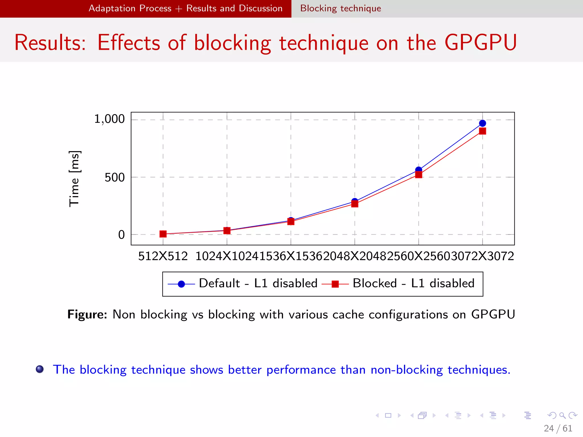 Cache Optimization Techniques for General Purpose Graphic Processing Units | PDF | Computing ...