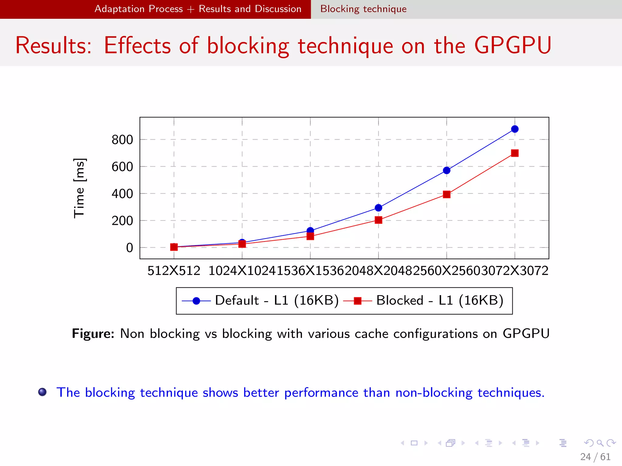 Cache Optimization Techniques for General Purpose Graphic Processing ...