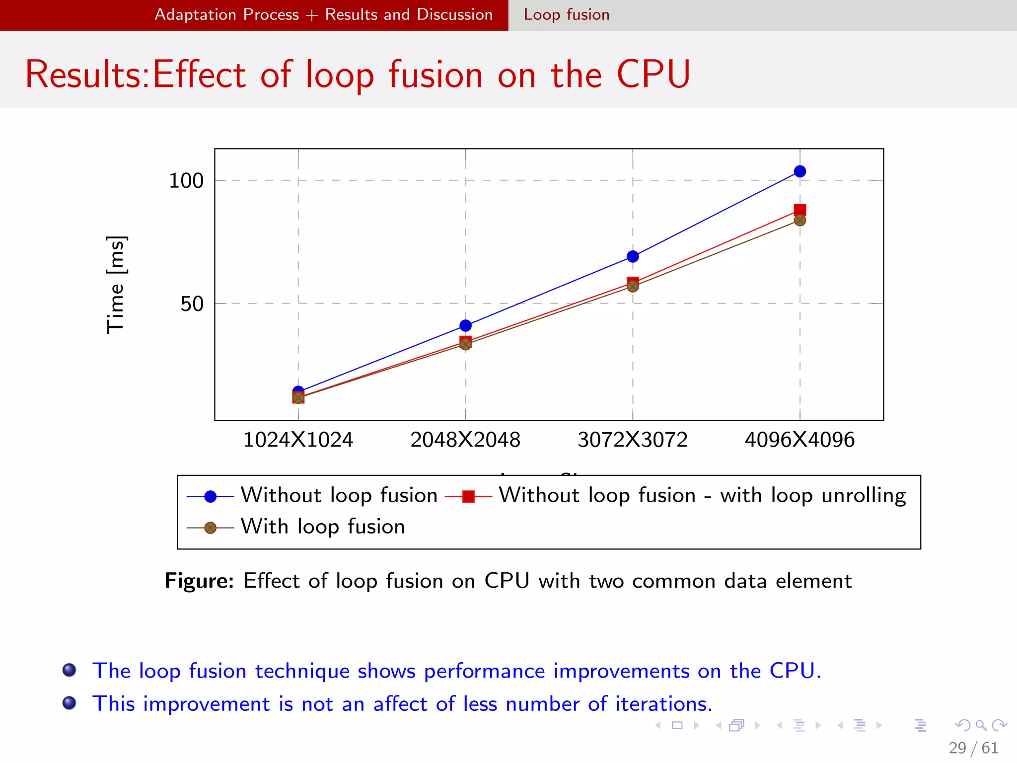 Cache Optimization Techniques for General Purpose Graphic Processing ...