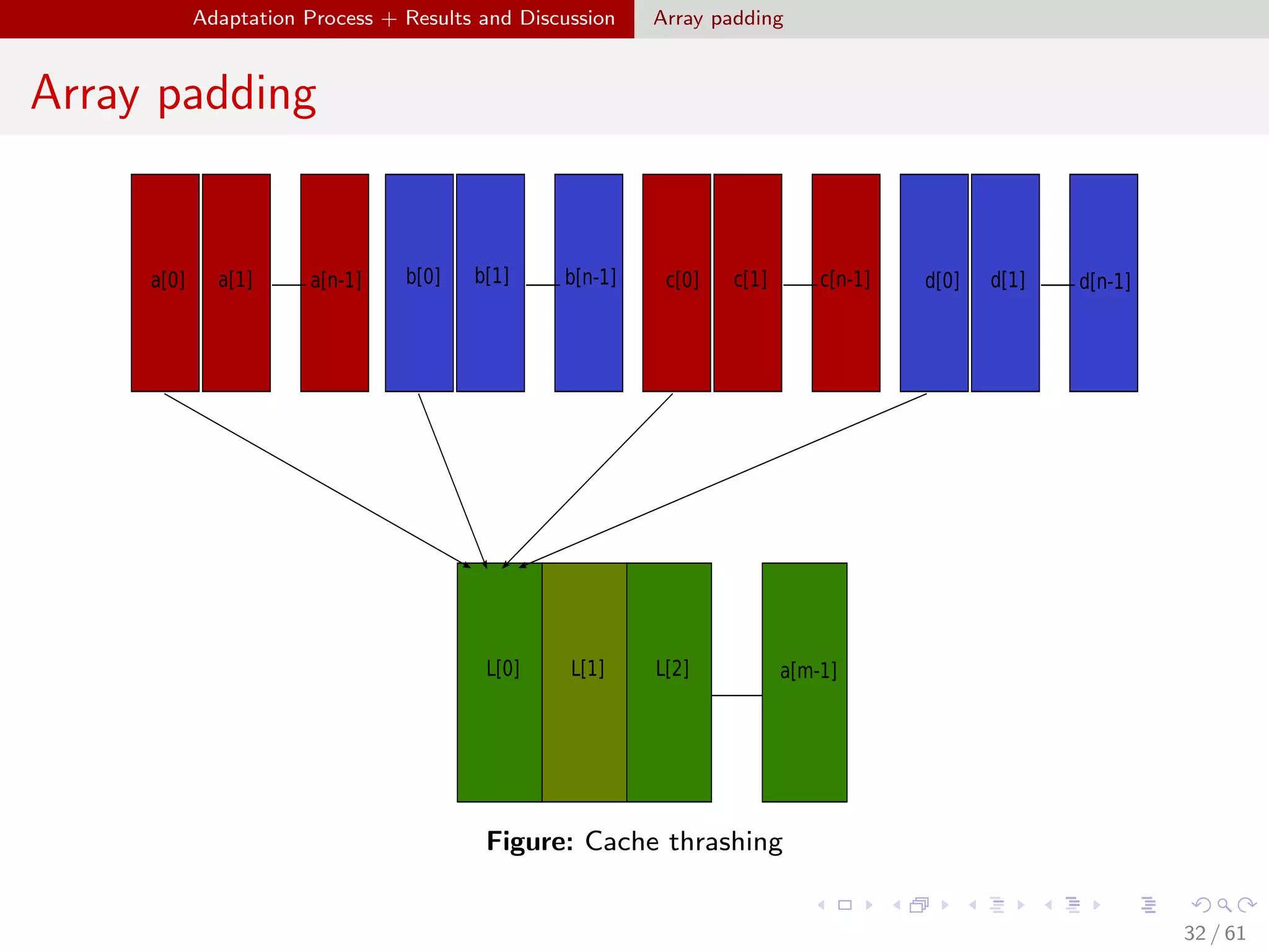 Cache Optimization Techniques for General Purpose Graphic Processing Units | PDF | Computing ...