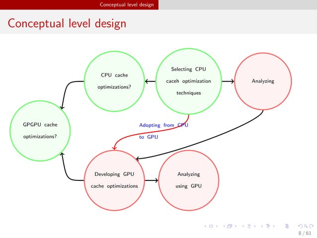 Cache Optimization Techniques for General Purpose Graphic Processing ...