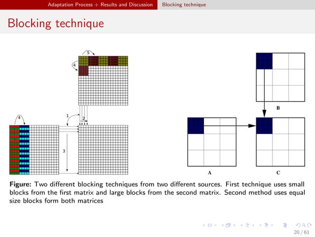 Cache Optimization Techniques for General Purpose Graphic Processing Units | PDF | Computing ...