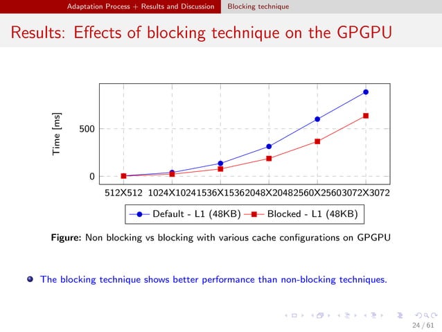 Cache Optimization Techniques for General Purpose Graphic Processing ...