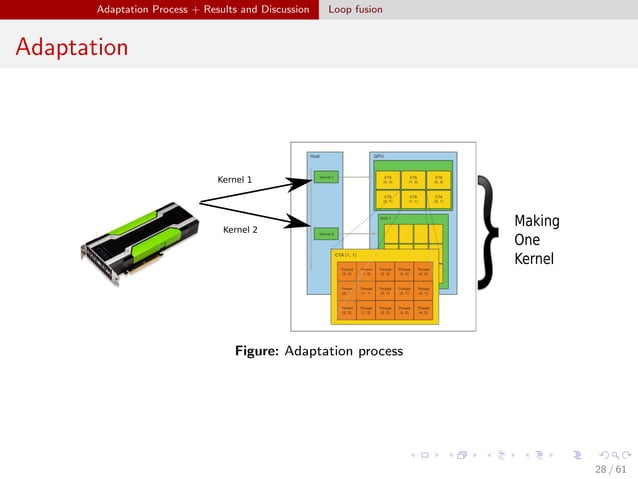 Cache Optimization Techniques for General Purpose Graphic Processing Units | PDF | Computing ...