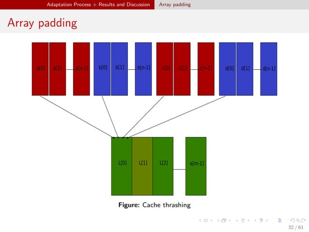 Cache Optimization Techniques for General Purpose Graphic Processing ...