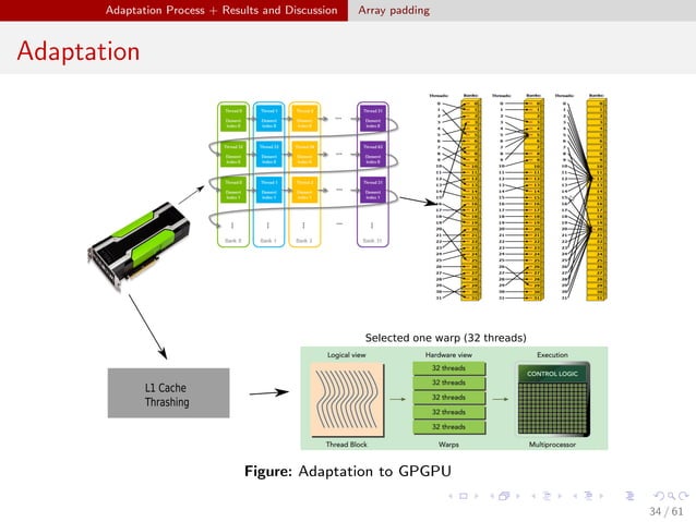 Cache Optimization Techniques for General Purpose Graphic Processing ...