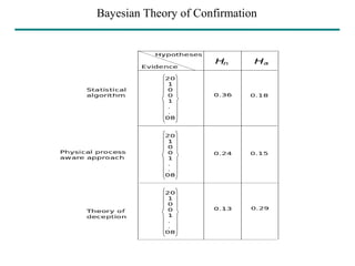 Composite Intrusion Detection in Process Control Networks | PPT