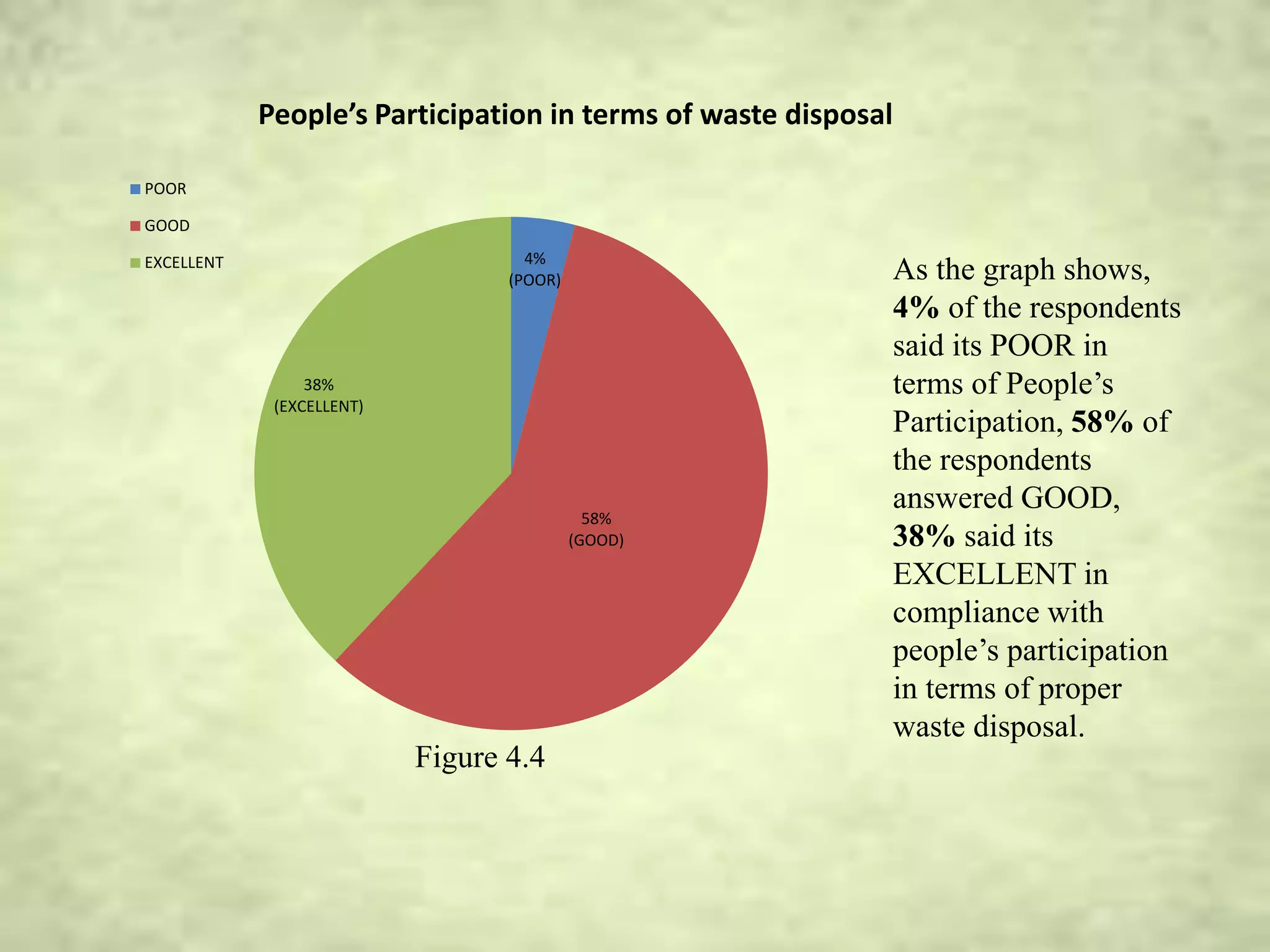 Waste Management Research - City University of Pasay (BPG) | PPTX