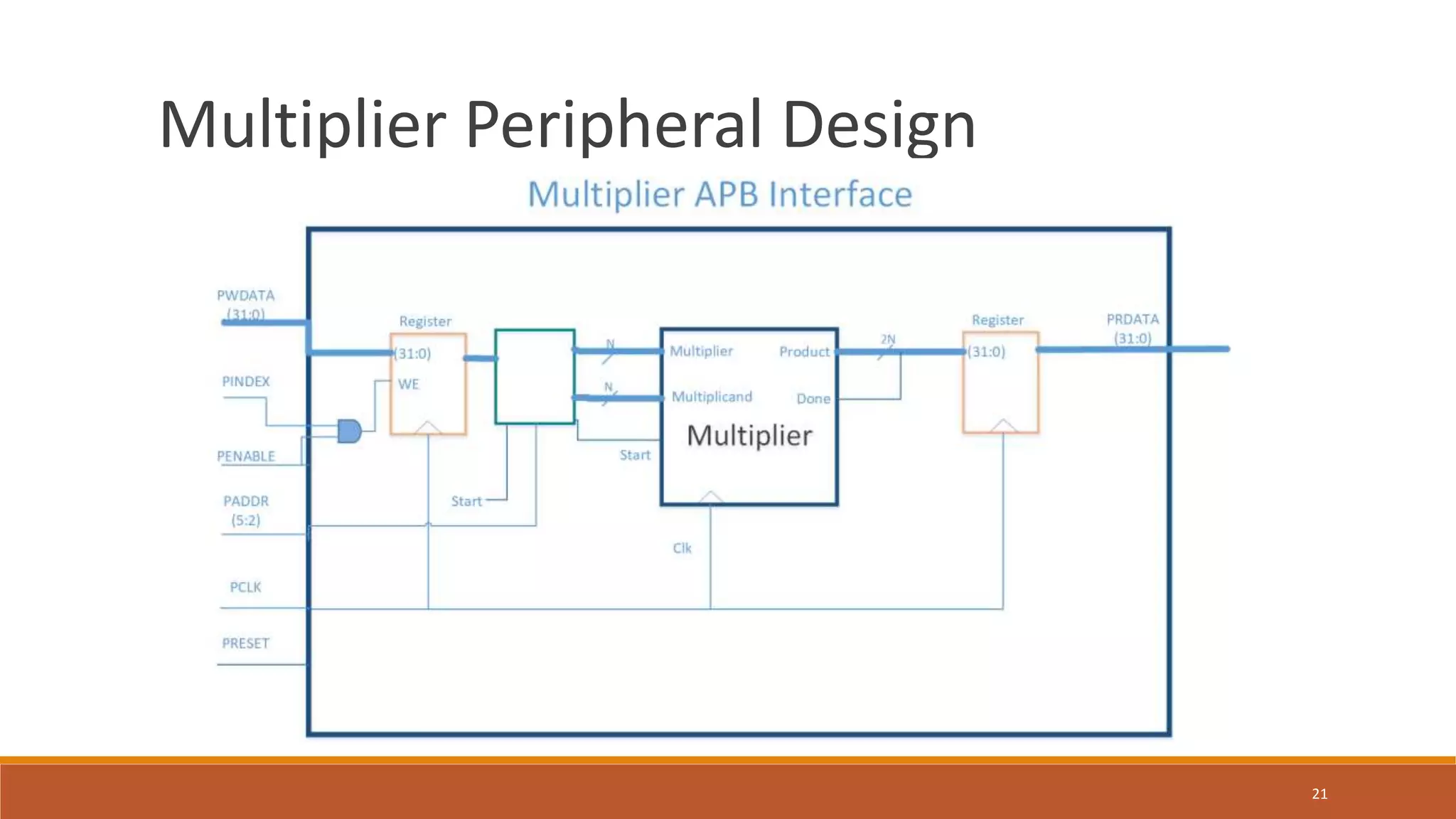 A 32-Bit Parameterized Leon-3 Processor with Custom Peripheral Integration | PPTX