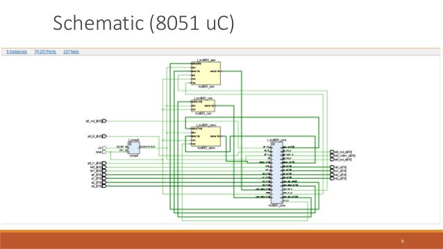 A 32 Bit Parameterized Leon 3 Processor With Custom Peripheral Integr
