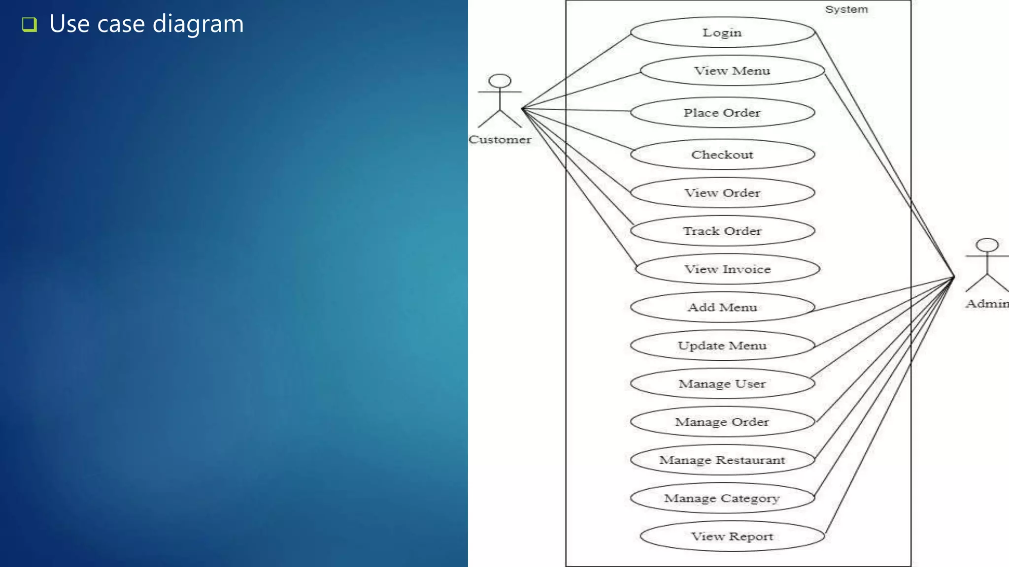 Online Food Ordering System Presentation | PPTX