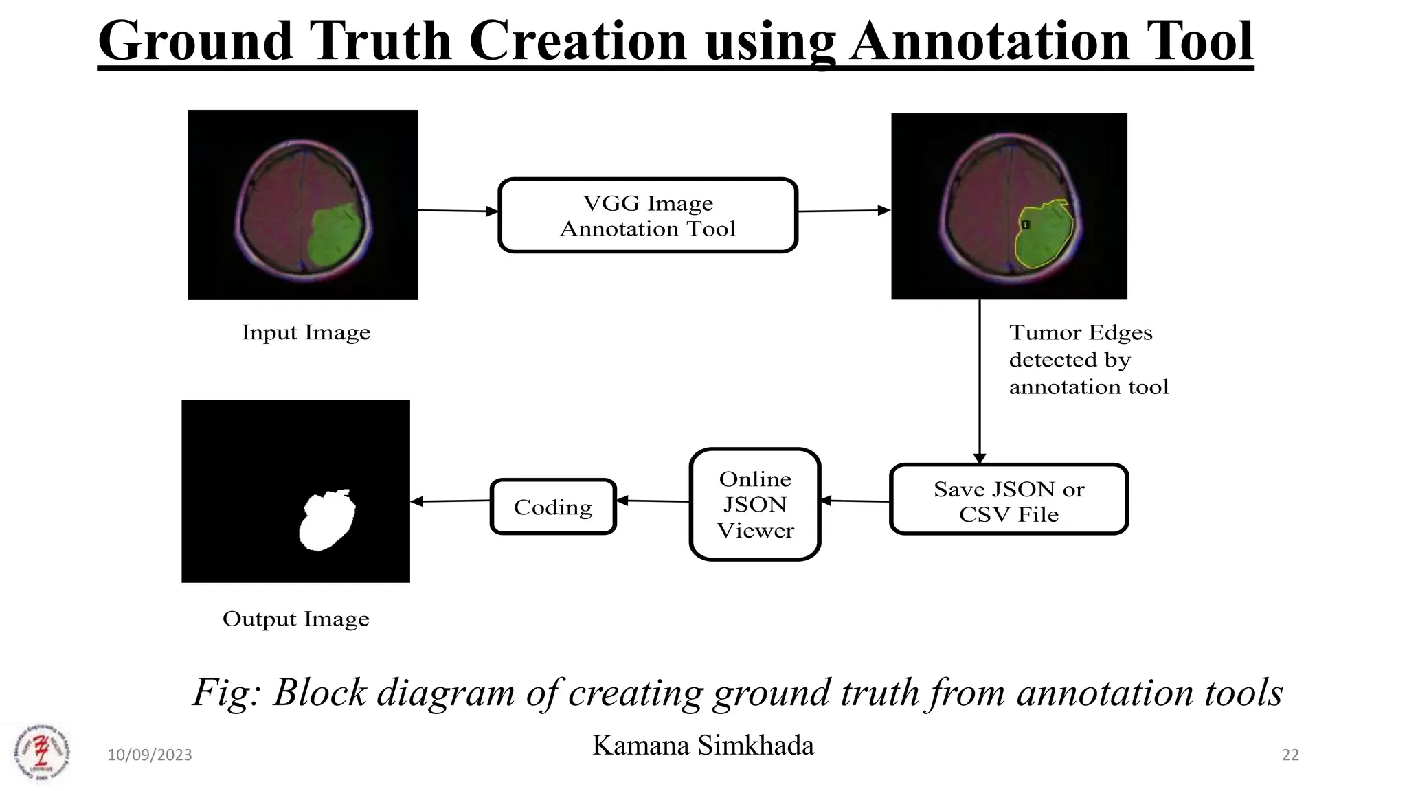 Final Defense ppt (brats)of brain tumor segmentation.pptx