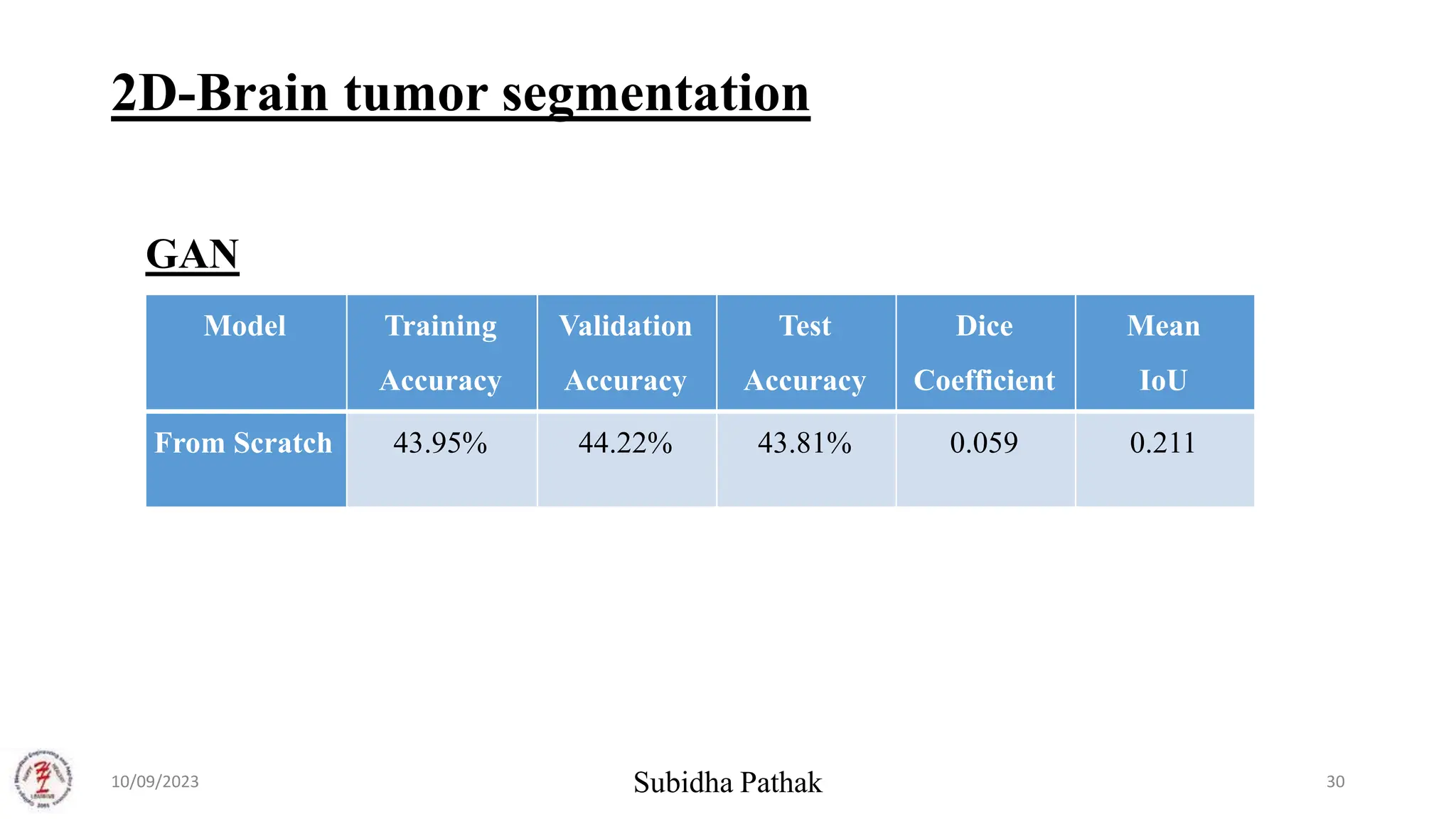 Final Defense ppt (brats)of brain tumor segmentation.pptx