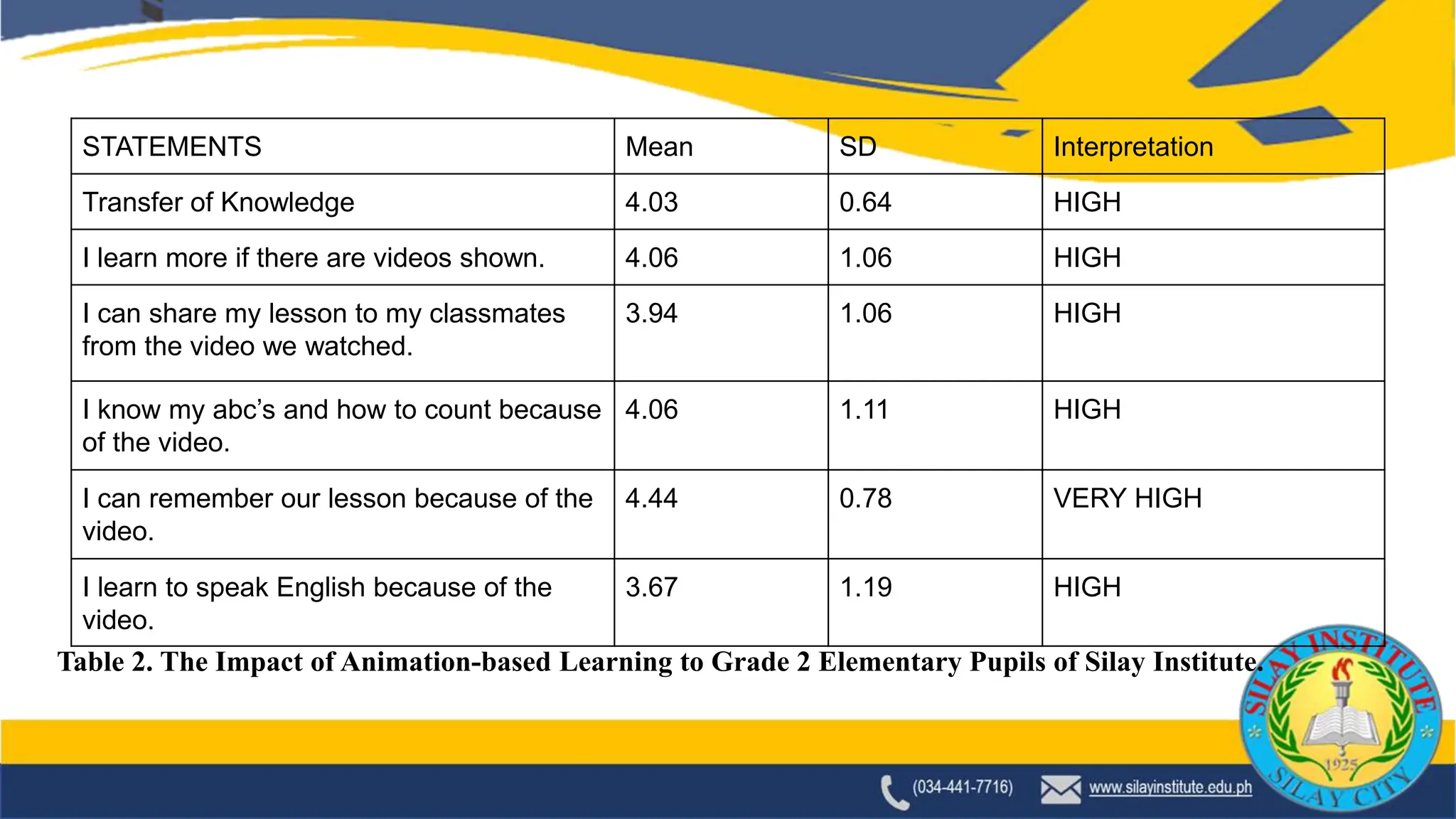 FINAL DEFENSE - ANIMATION BASED FOR ICT TRACK | PPT