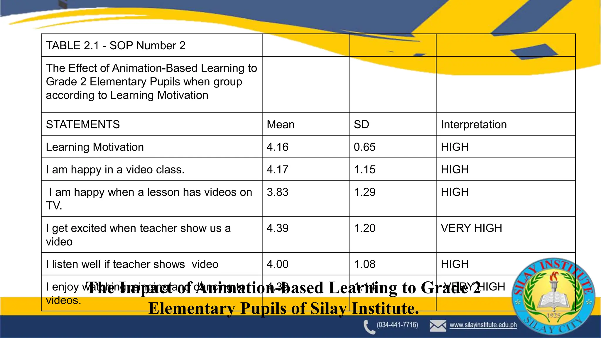 FINAL DEFENSE - ANIMATION BASED FOR ICT TRACK | PPT