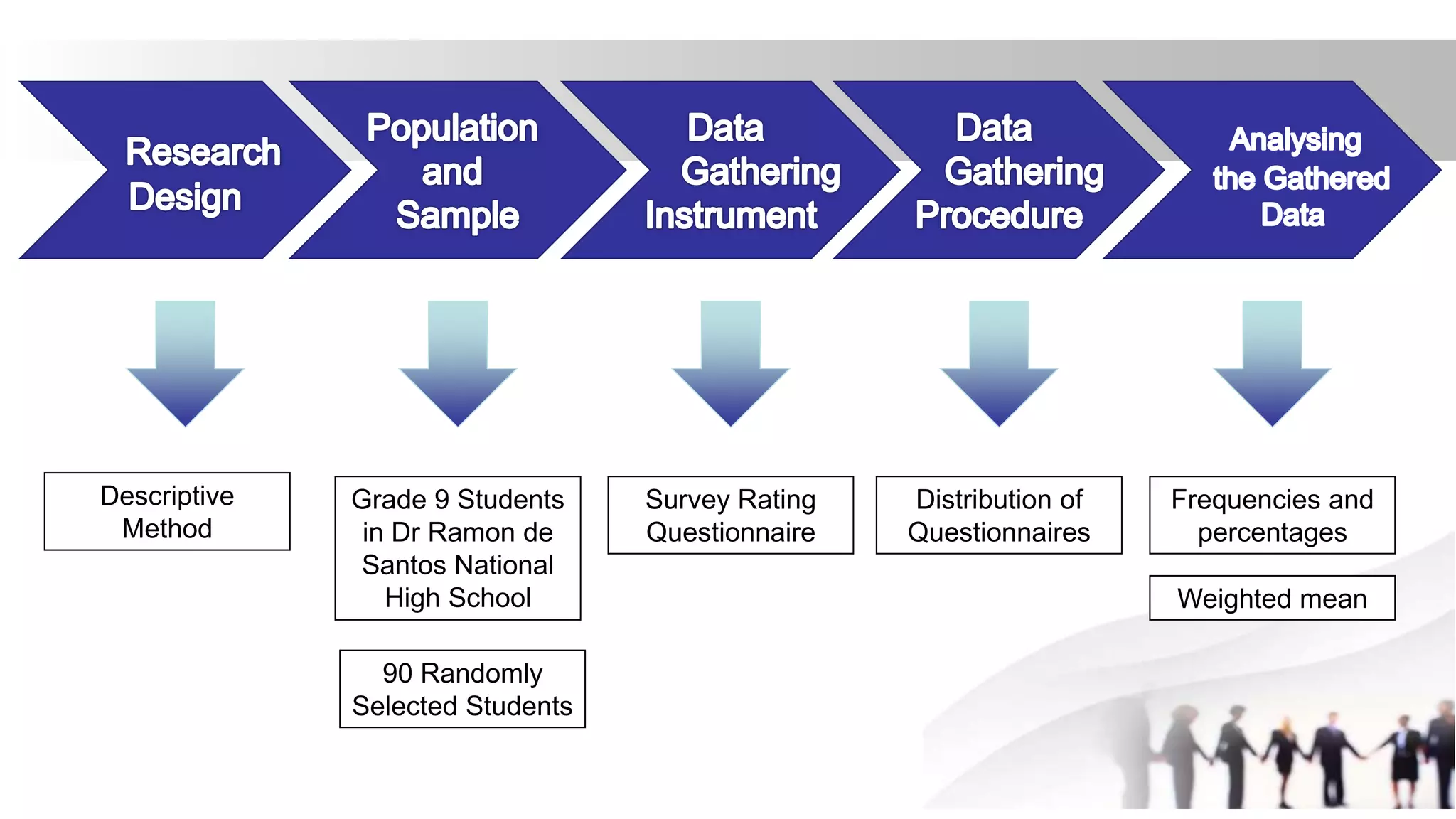 GRADE 11 RESEARCH FINAL DEFENSE | PPTX