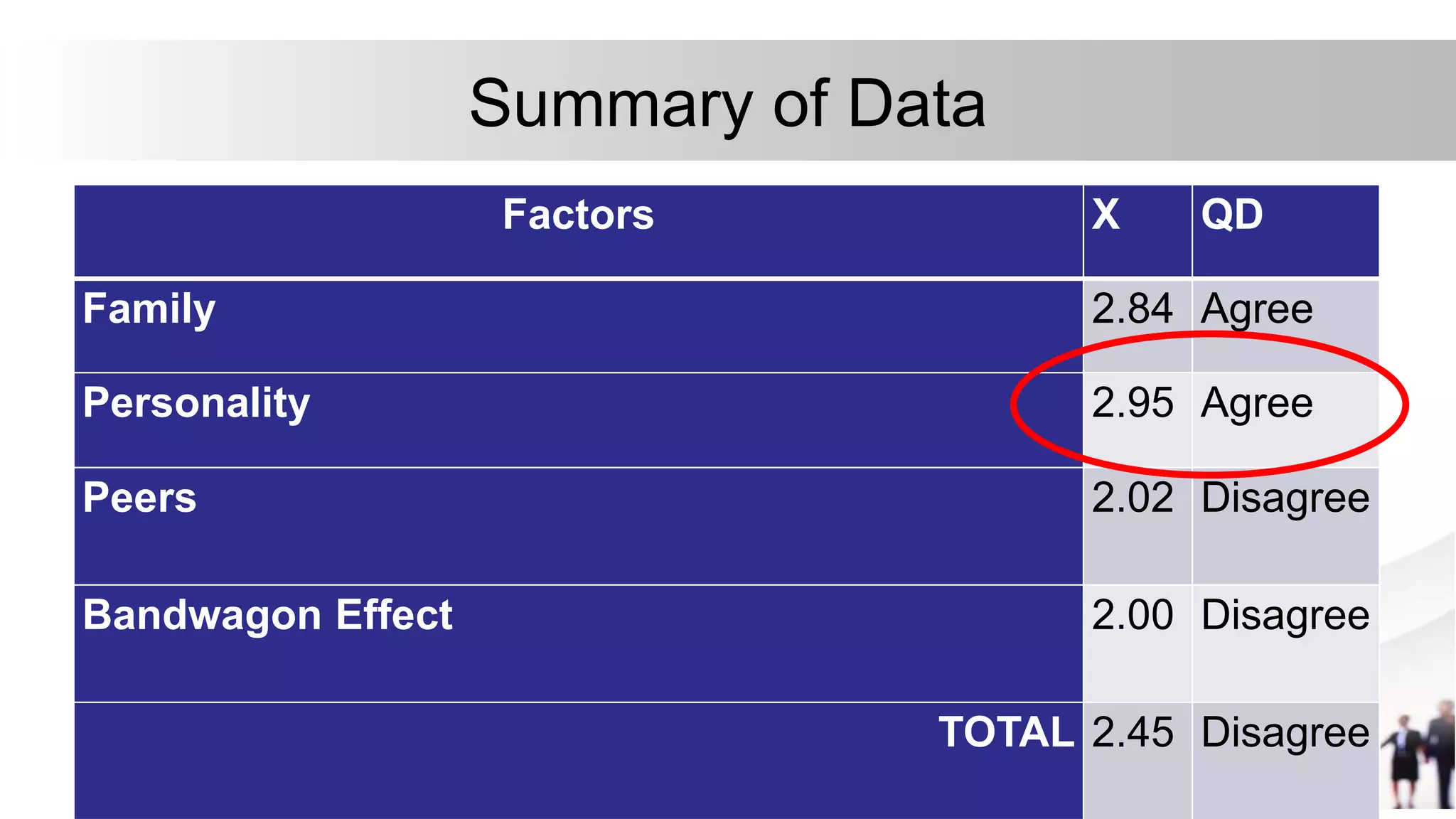 GRADE 11 RESEARCH FINAL DEFENSE | PPTX