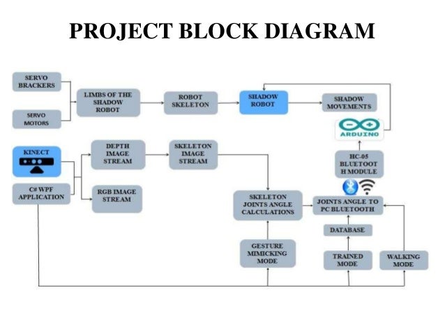 [DIAGRAM] Google Assistant Block Diagram - MYDIAGRAM.ONLINE