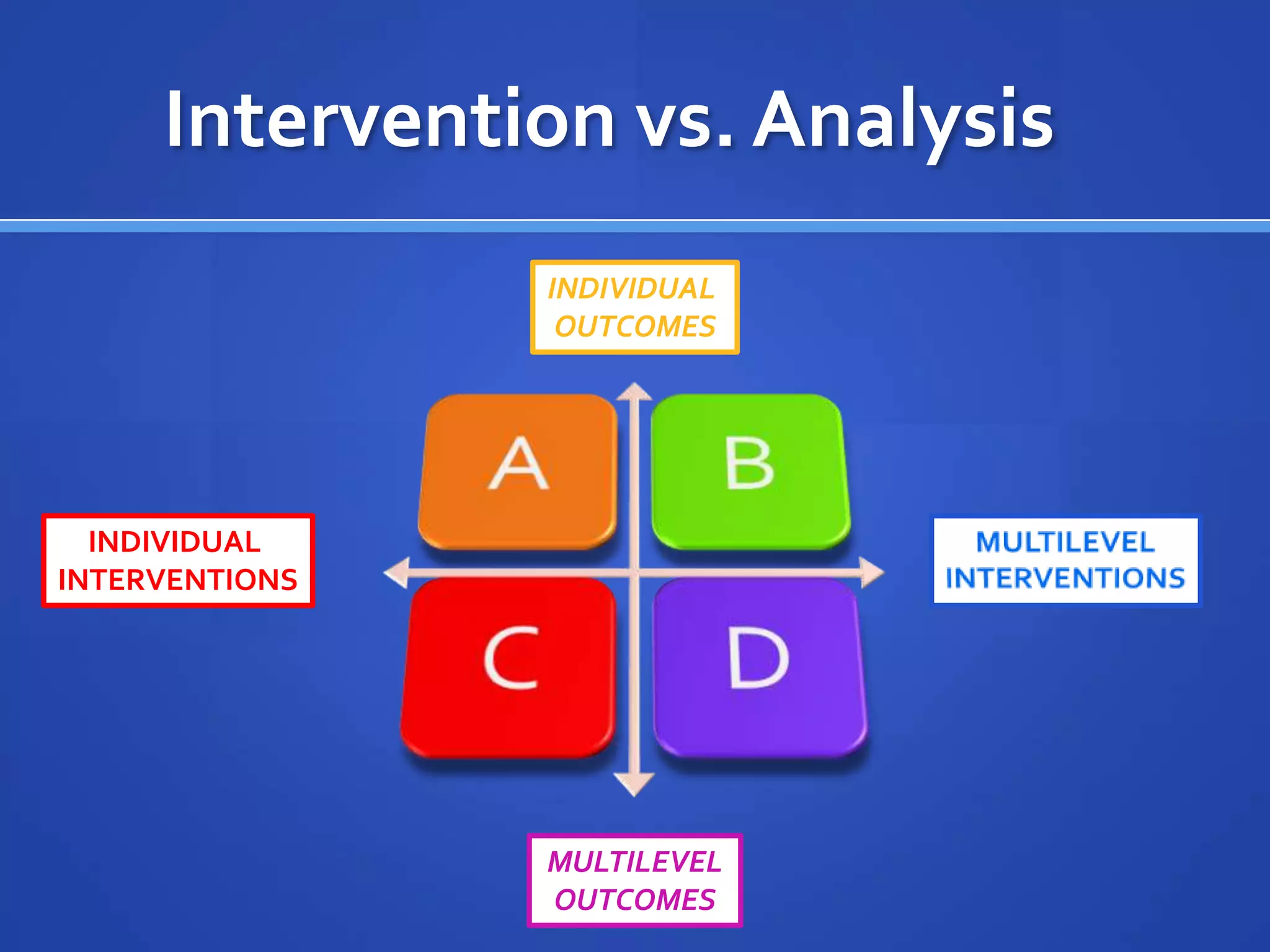 The School-Based Community Intervention Model | PPT