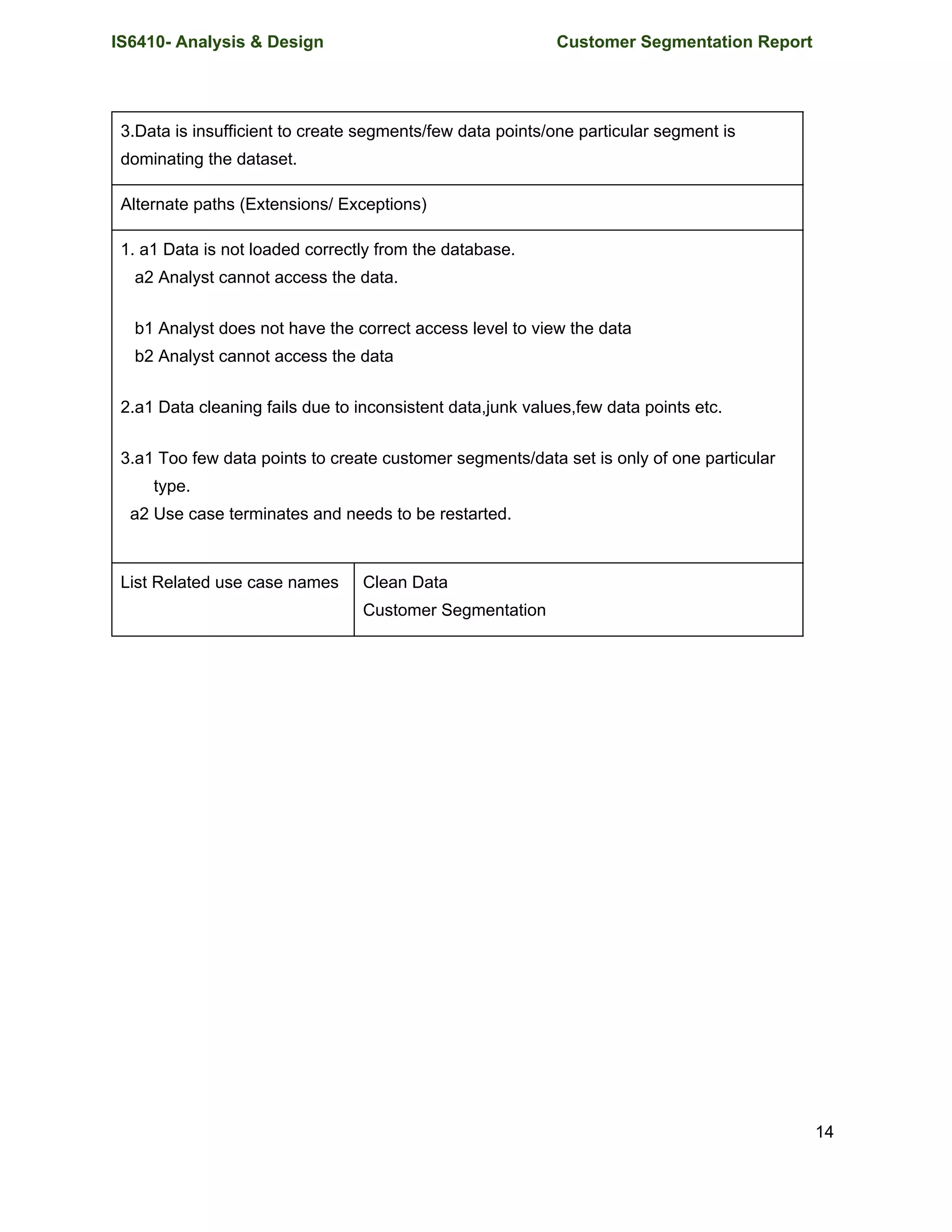 Customer Segmentation Project | PDF