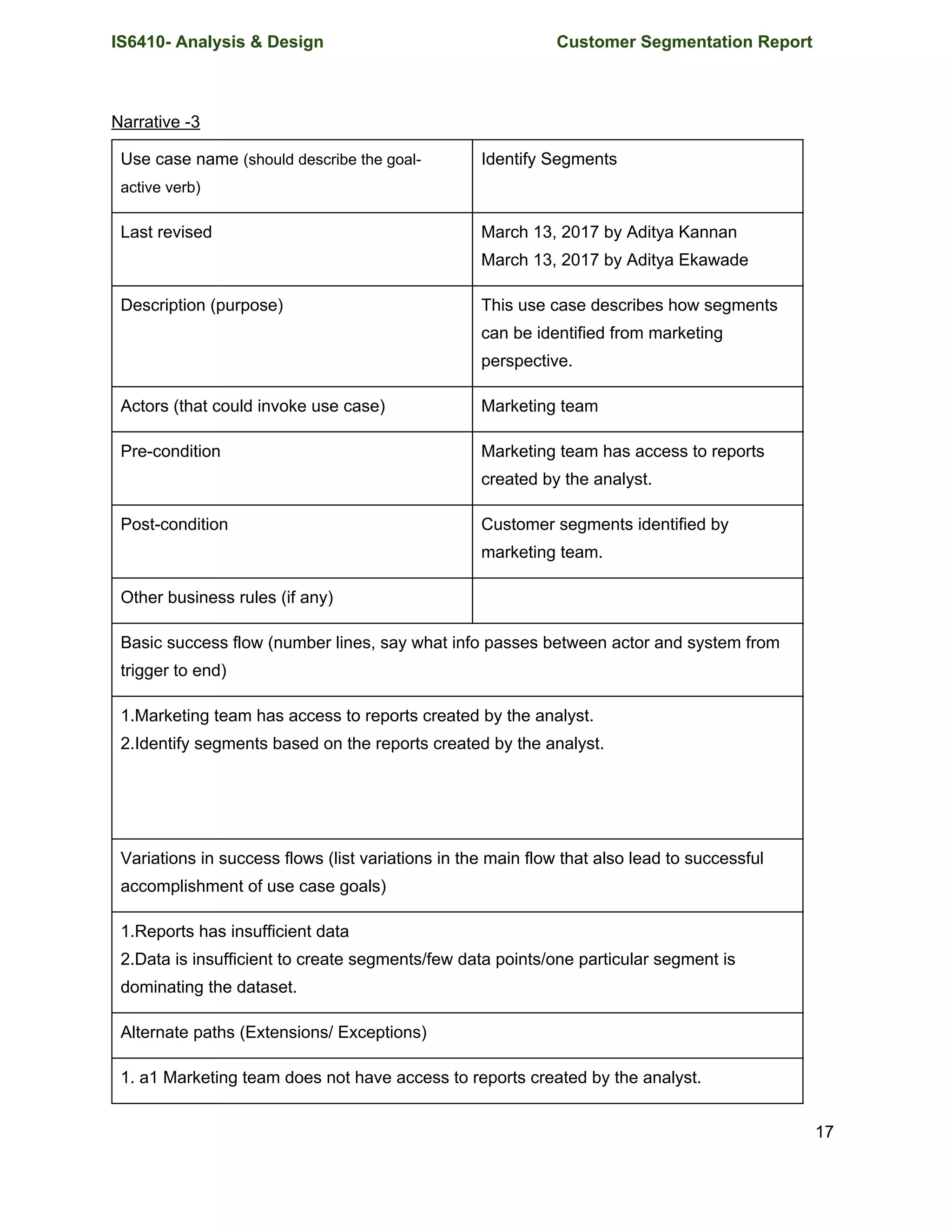 Customer Segmentation Project | PDF