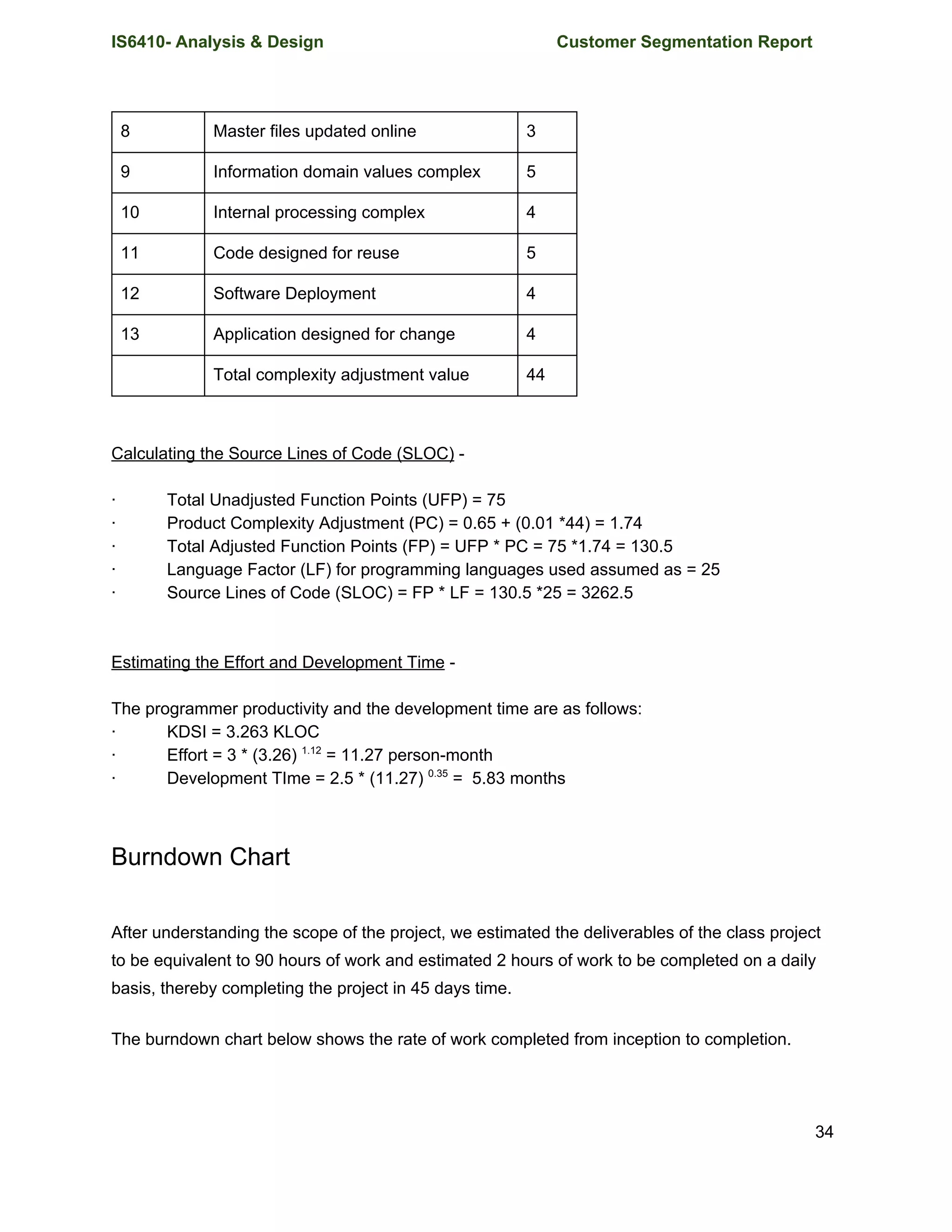 Customer Segmentation Project | PDF