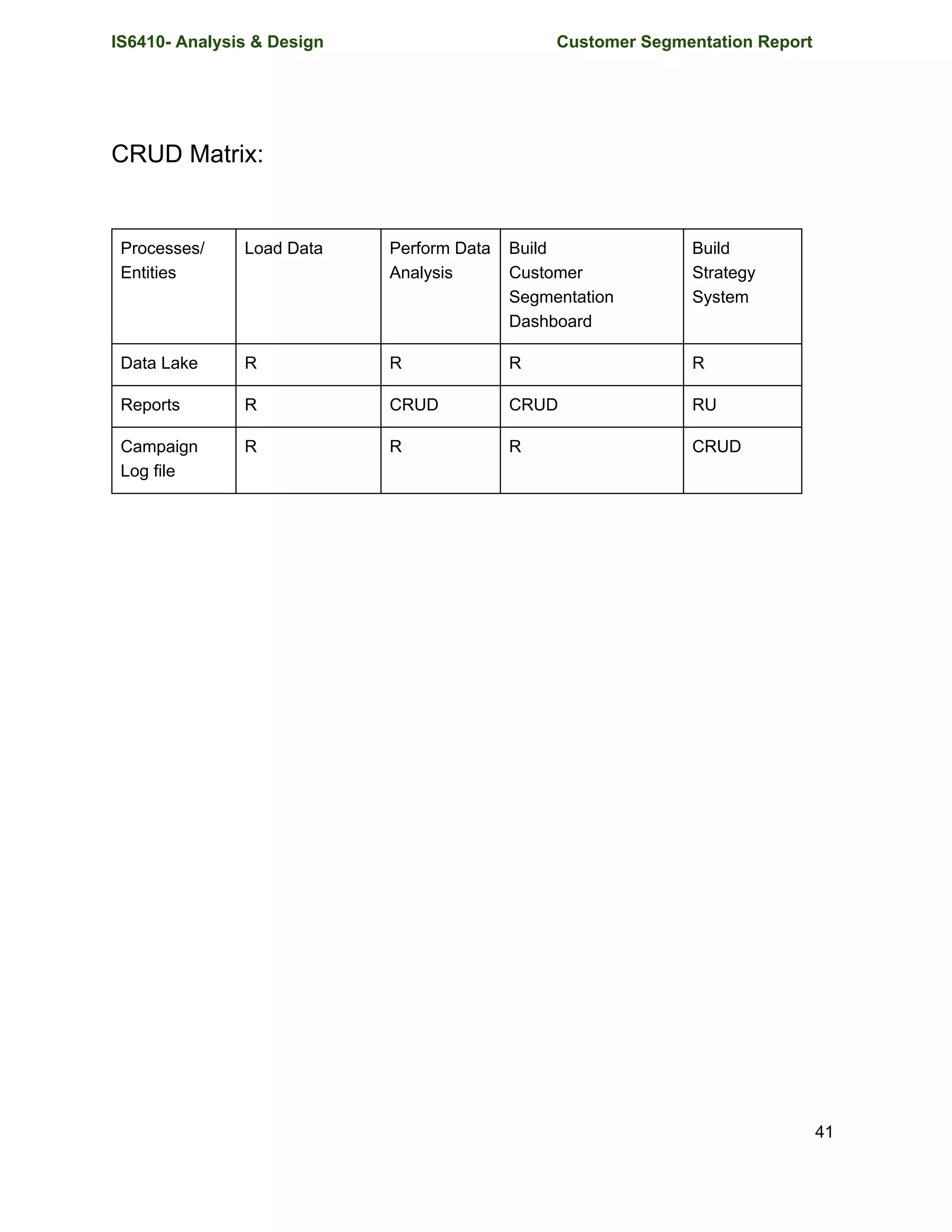 Customer Segmentation Project | PDF