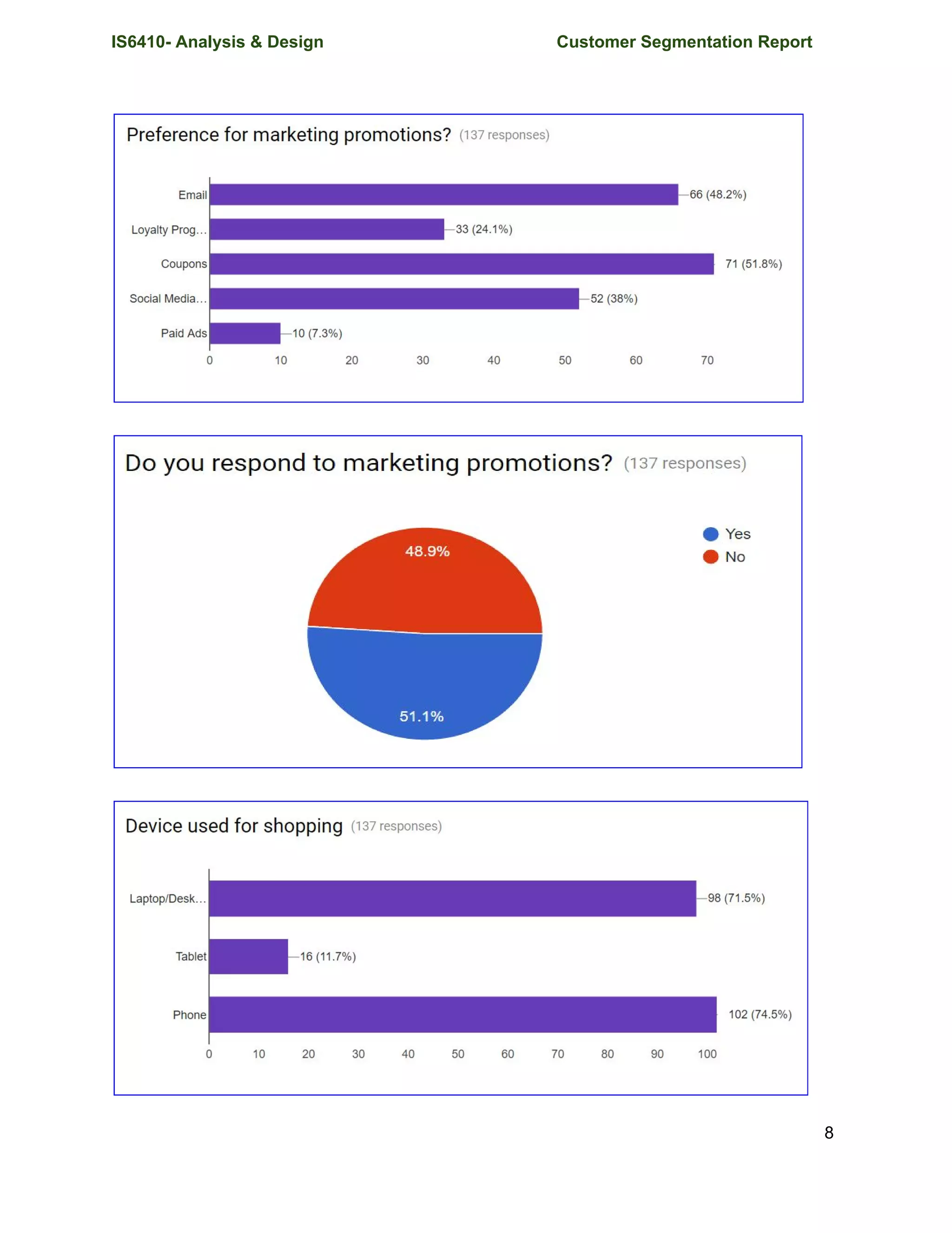 Customer Segmentation Project | PDF