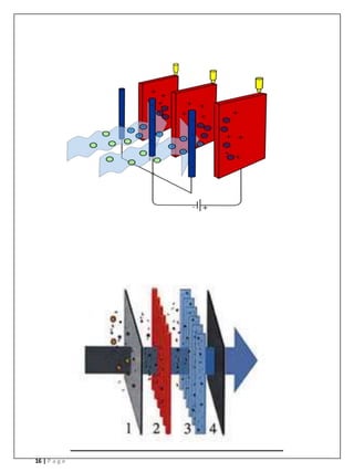 ELECTROSTATIC PRECIPITORS | DOCX