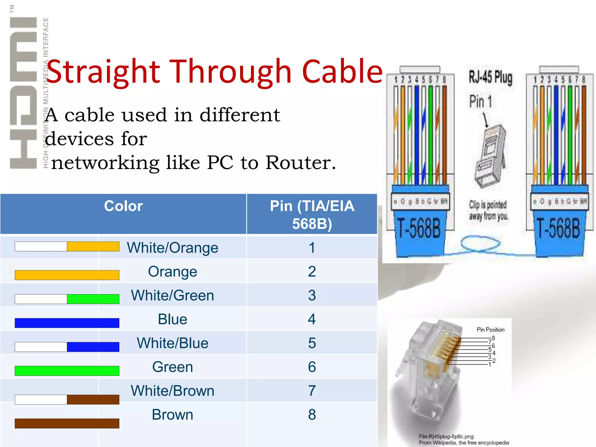 Straight&Cross-over cable connection | PPTX