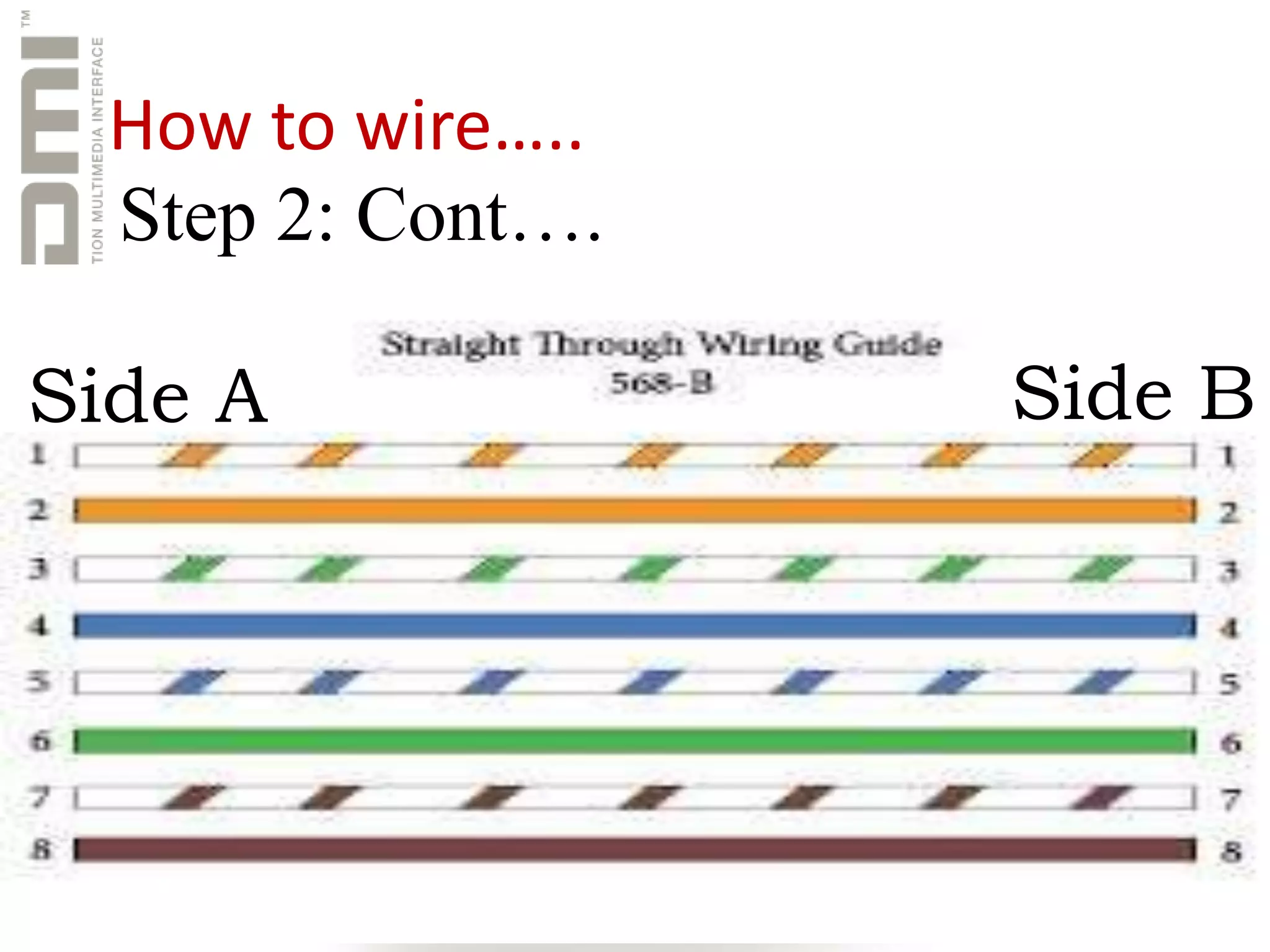 Straight&Cross-over cable connection | PPTX